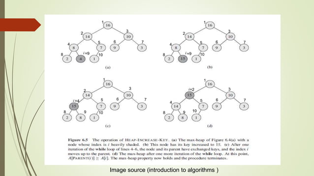 Max priority queue | PPT