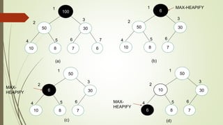 Max priority queue | PPT