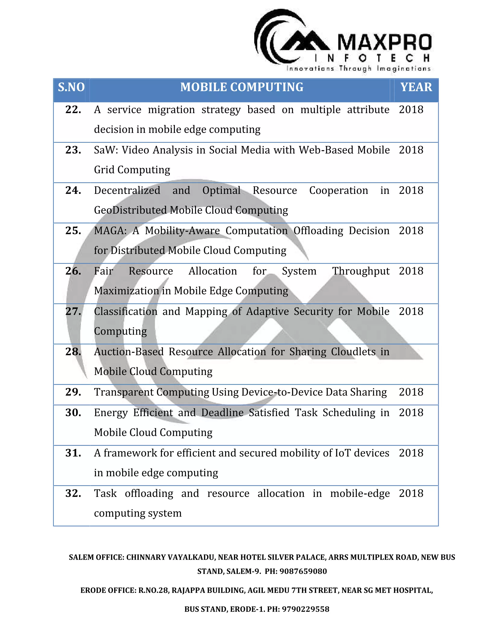 Maxpro infotech software project title list 2018 2019 | PDF