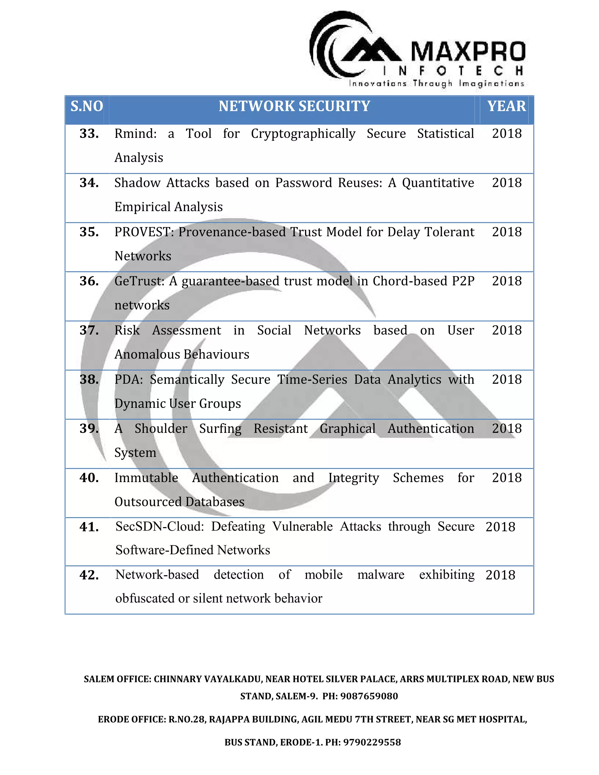 Maxpro infotech software project title list 2018 2019 | PDF