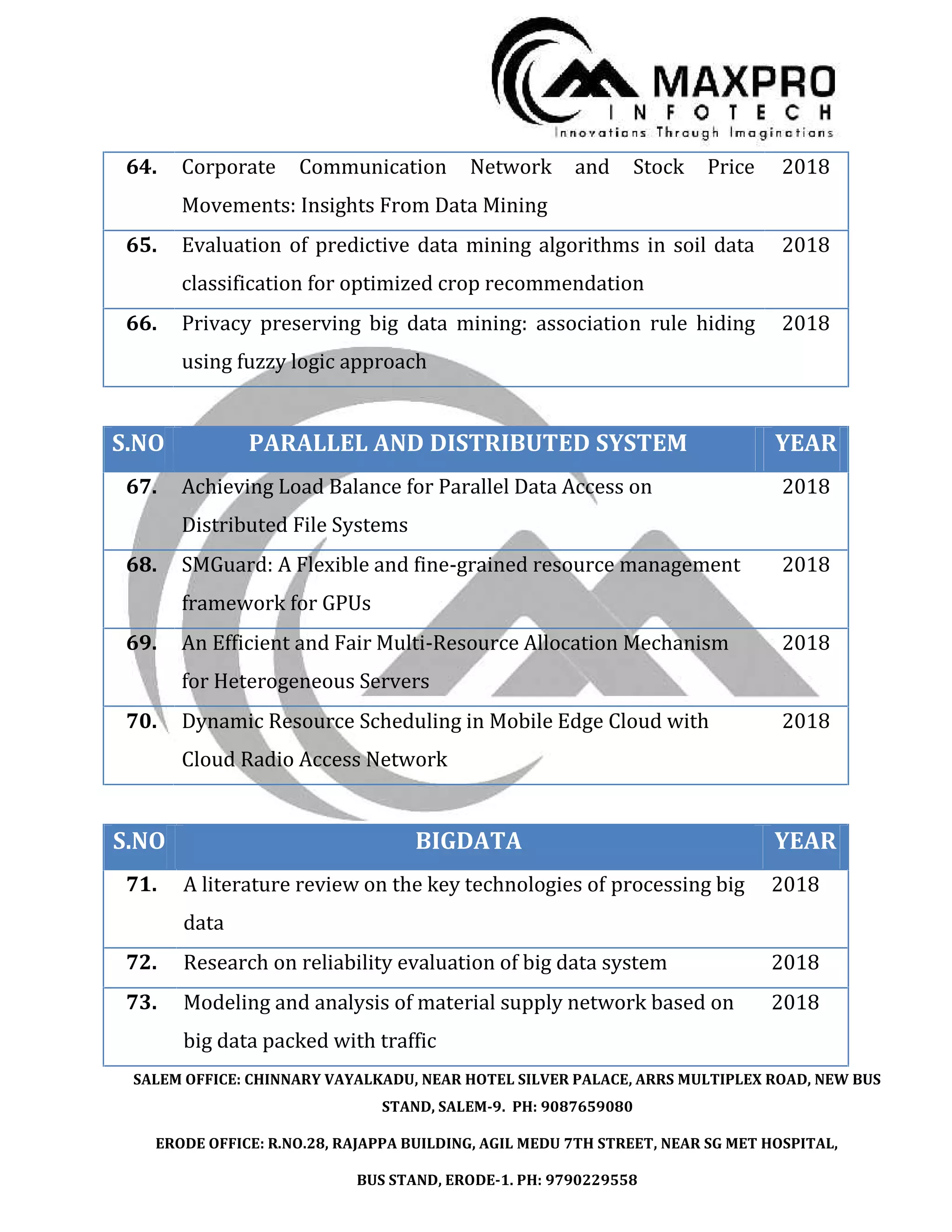 Maxpro infotech software project title list 2018 2019 | PDF