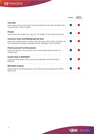 MAXQDA-24-Features-EN.pdf