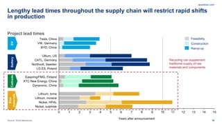 CAN RECYCLING FILL THE RAW MATERIAL SUPPLY GAP? | PDF