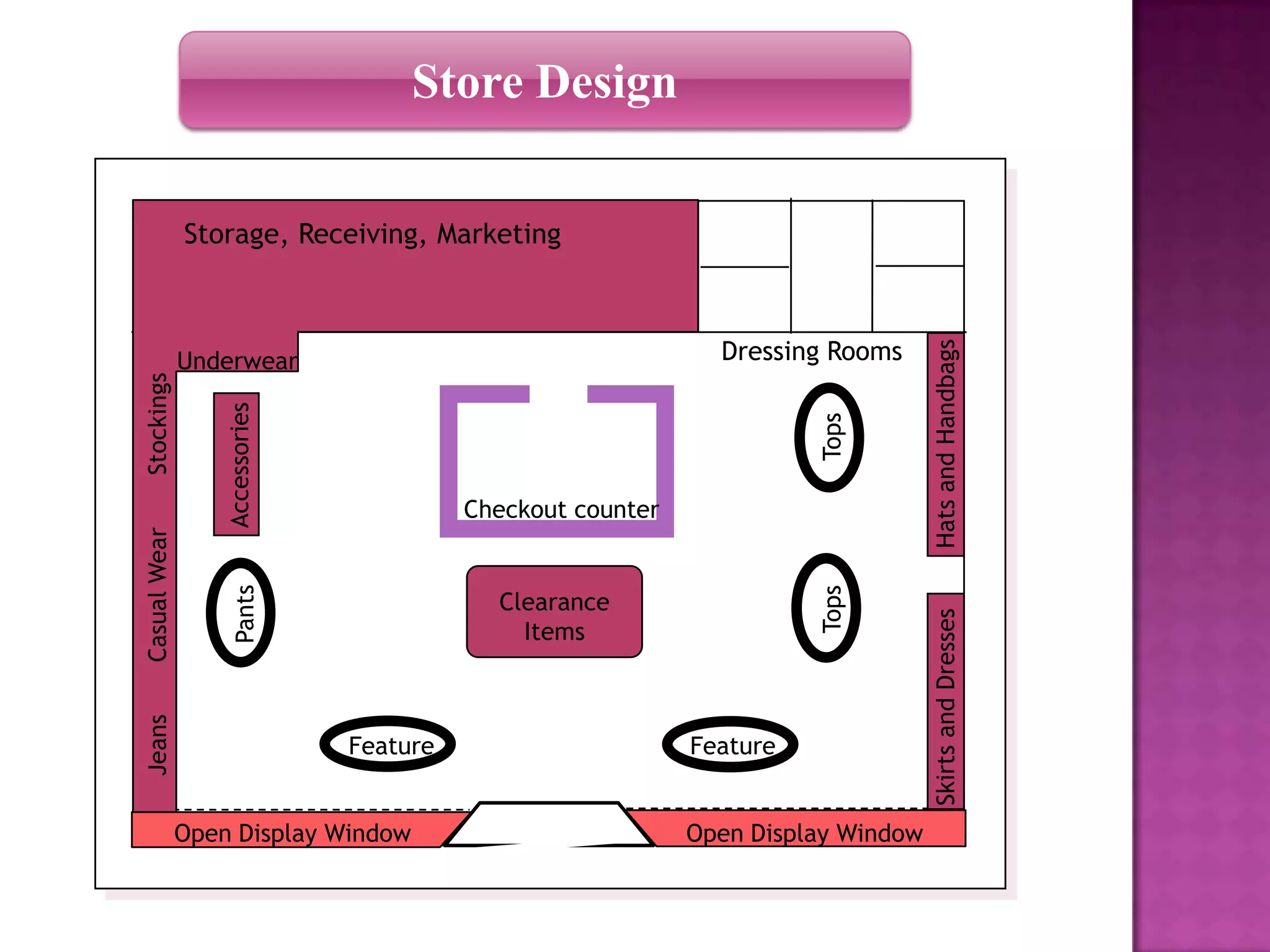Max Retail and The Marketing Involved | PPTX