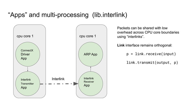 Snabbflow: A Scalable IPFIX exporter | PPT