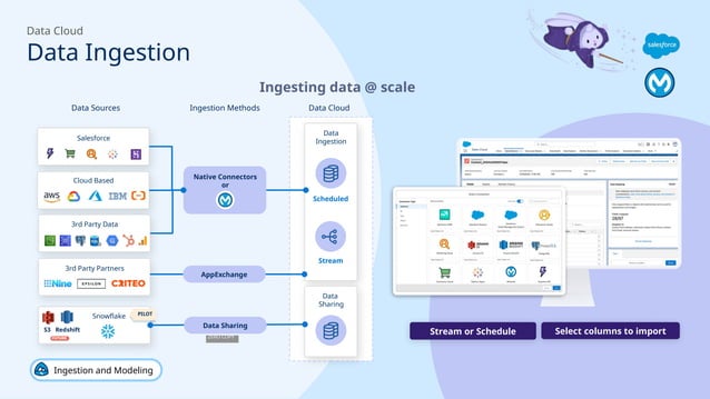 Max's Birthday Adventure - MuleSoft Bangalore Meetup - 27th July.pptx