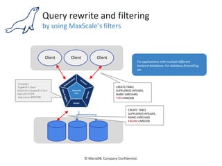MaxScale - The Pluggable Router | PPT