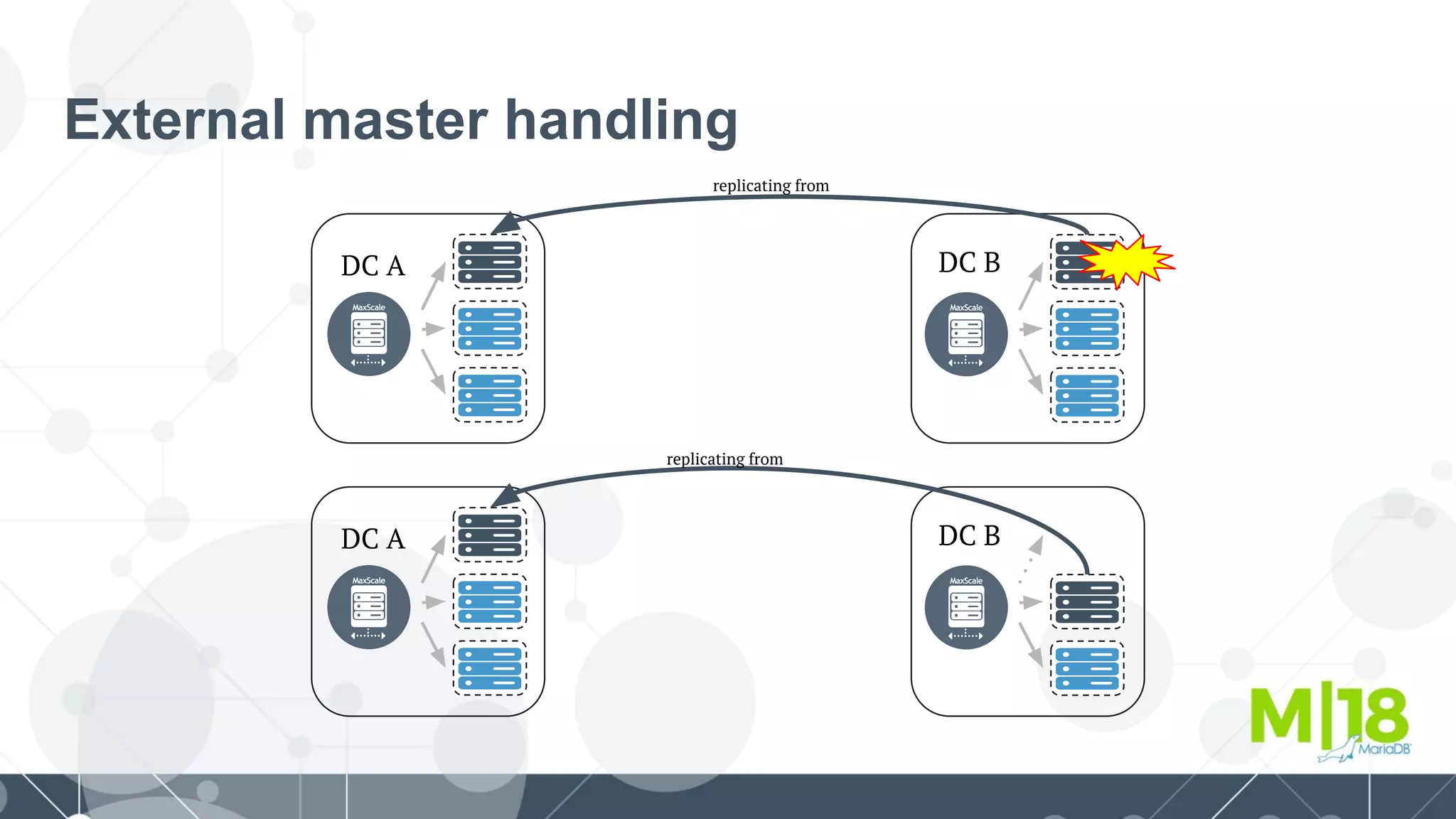 Maxscale switchover, failover, and auto rejoin | PDF