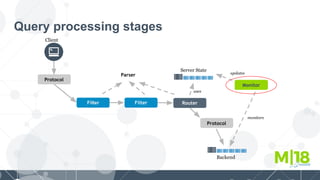 Maxscale switchover, failover, and auto rejoin | PDF