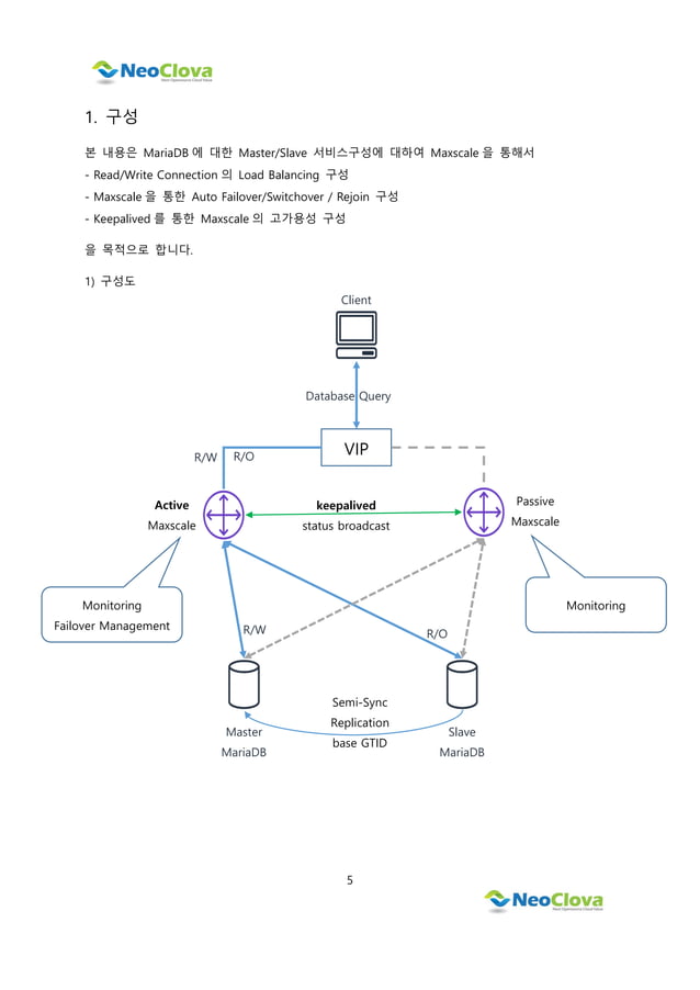 Maxscale_메뉴얼 | PDF | Databases | Computer Software and Applications