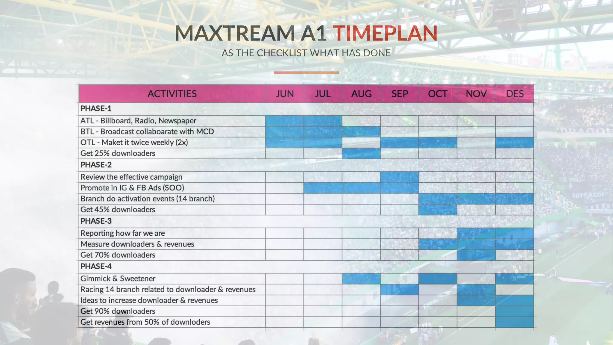 Maxstream - Let The Party Begin | PDF