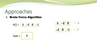 Maximum Sum Interval | PPT
