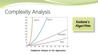Maximum Sum Interval | PPT