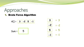 Maximum Sum Interval | PPT