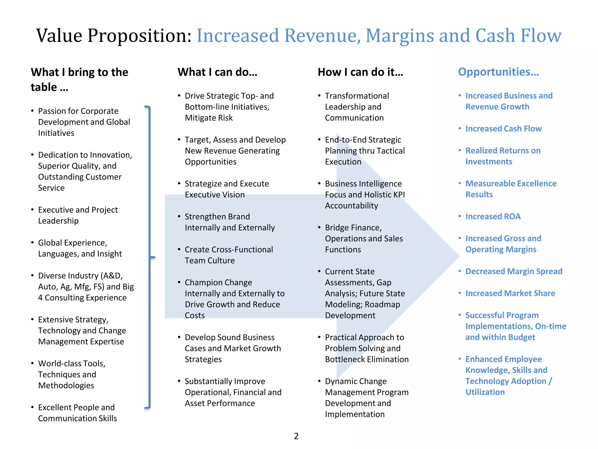 Max Sutherland's Global Value Proposition: Increased Revenue, Margins ...