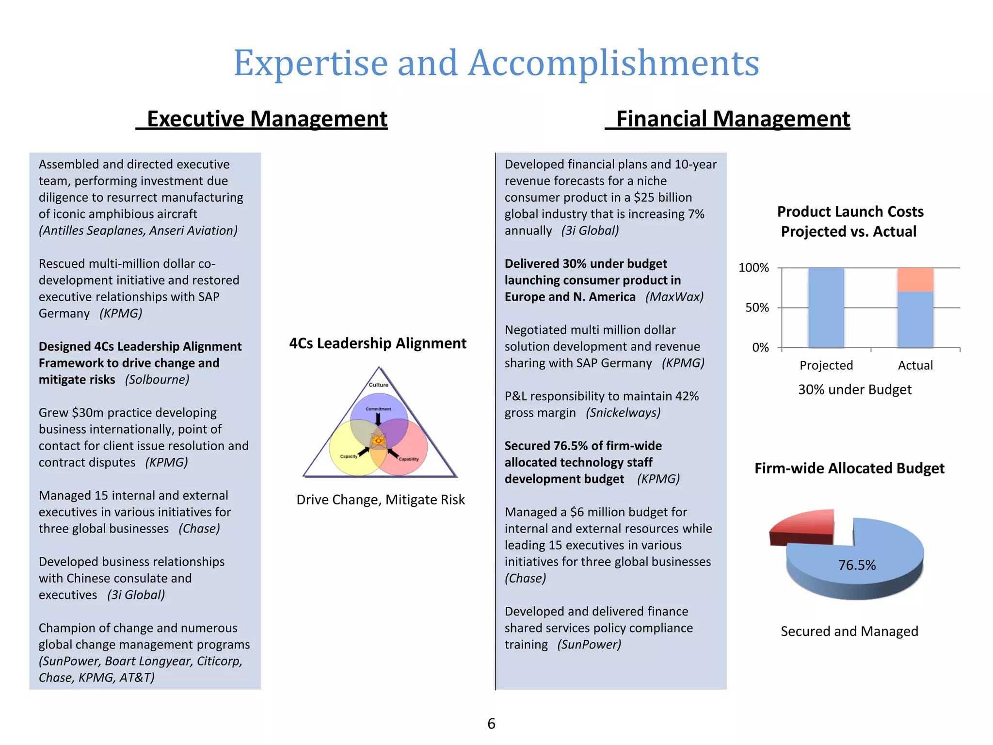 Max Sutherland's Global Value Proposition: Increased Revenue, Margins ...