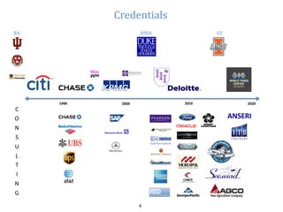 Max Sutherland's Global Value Proposition: Increased Revenue, Margins ...