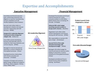 Max Sutherland's Global Value Proposition: Increased Revenue, Margins ...