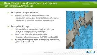 Maxta VM-centric Storage | PPT