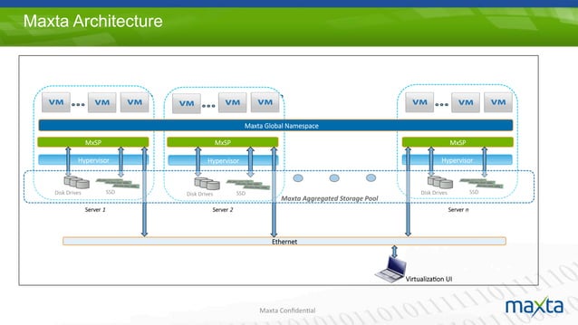 Maxta VM-centric Storage | PPT