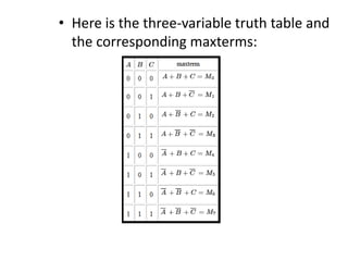Maxterms | PPTX