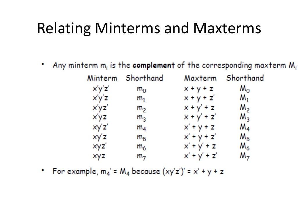 Maxterms