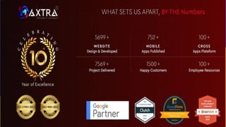 Maxtra Technologies | PPT