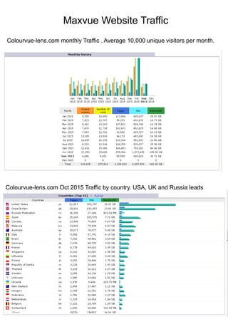 Maxvue vision Contact lens manufacturer profile | PDF