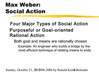 Max Weber | PPT