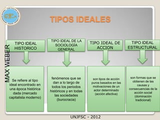 Max weber y carlos marx | PPTX