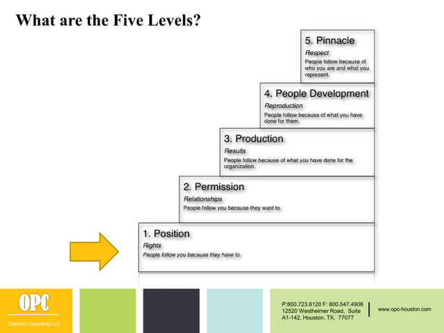 Maxwell 5 Levels Of Leadership Your Key To Project Success | PDF