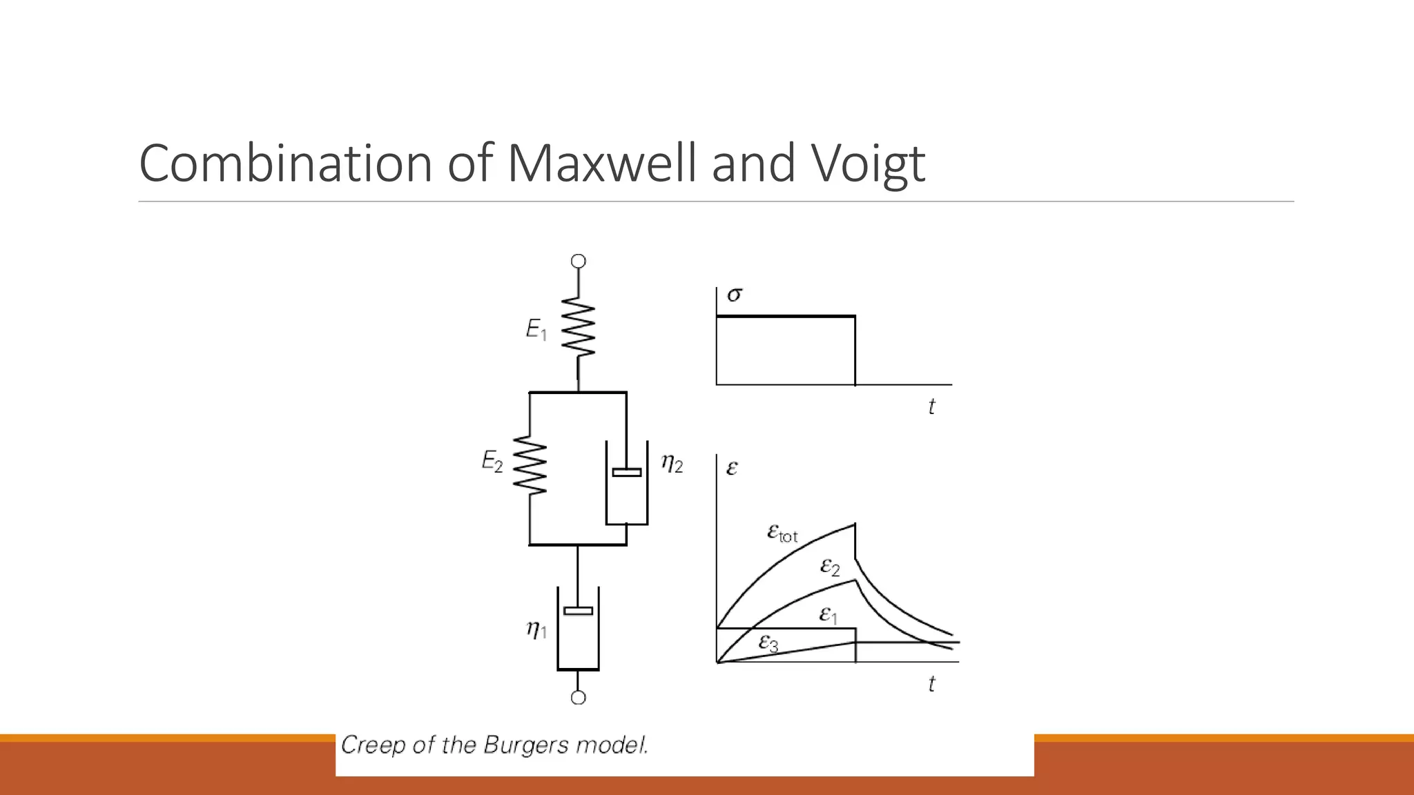 Maxwell and kelvin voight models of viscoelasticity presentation | PPTX