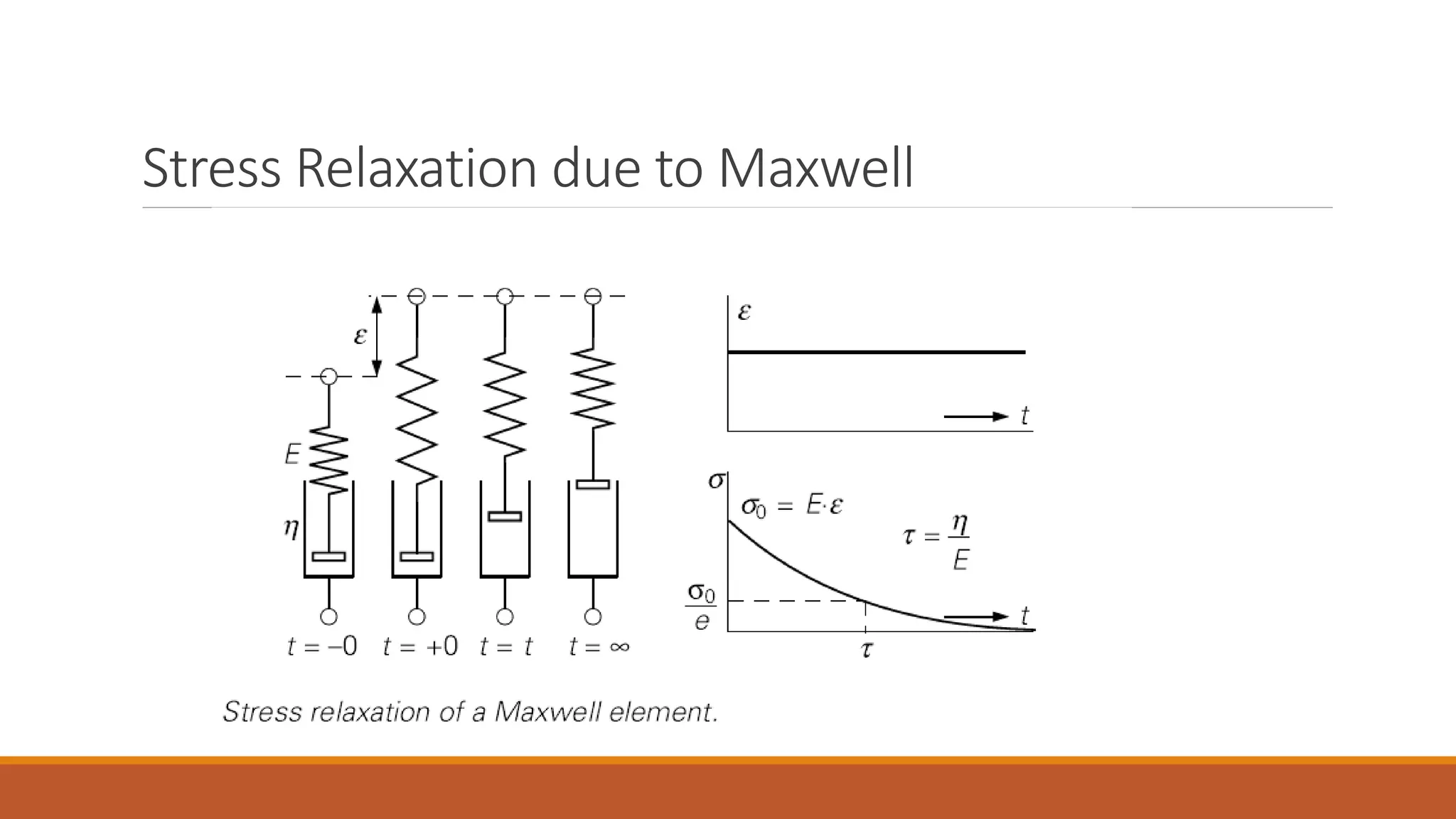 Maxwell and kelvin voight models of viscoelasticity presentation | PPTX