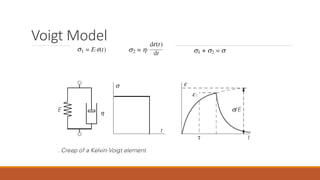 Maxwell and kelvin voight models of viscoelasticity presentation | PPTX | Physics | Science