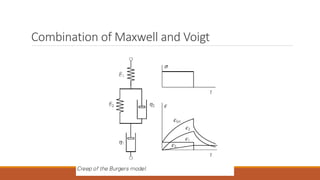 Maxwell and kelvin voight models of viscoelasticity presentation | PPTX
