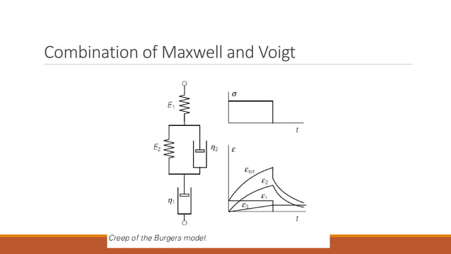 Maxwell and kelvin voight models of viscoelasticity presentation | PPTX ...