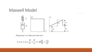Maxwell and kelvin voight models of viscoelasticity presentation | PPTX