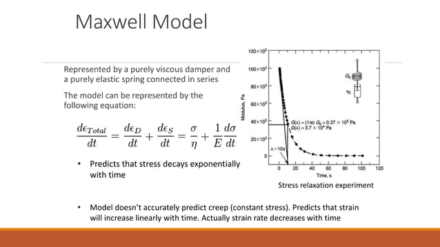 Maxwell and kelvin voight models of viscoelasticity presentation | PPTX ...