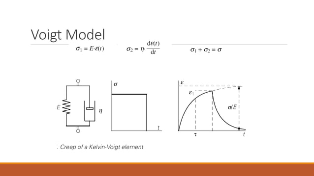 Maxwell and kelvin voight models of viscoelasticity presentation | PPT