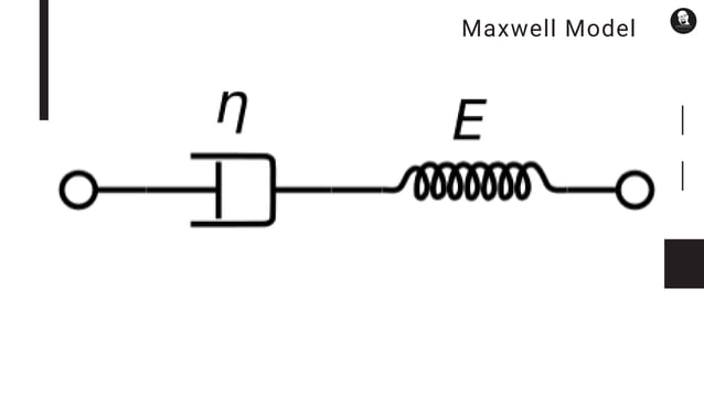 Maxwell and voight model fo viscoelasticity materials | PDF