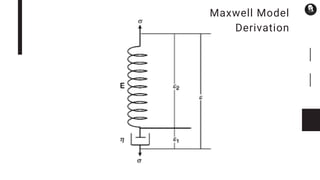 Maxwell and voight model fo viscoelasticity materials | PDF