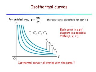 MAXWELL BOLTZMAN PPT.ppt................ | PPT