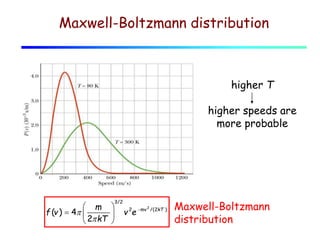 MAXWELL BOLTZMAN PPT.ppt................ | PPT