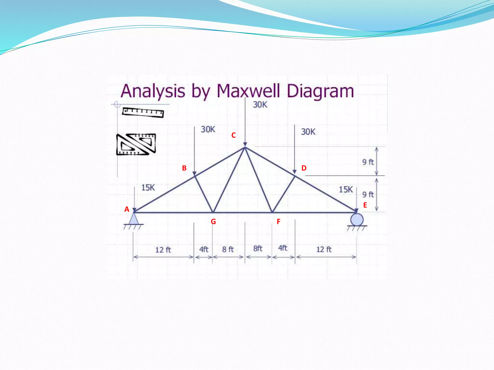 Maxwell diagram lec | PPTX Maxwell diagram lec | PPTX