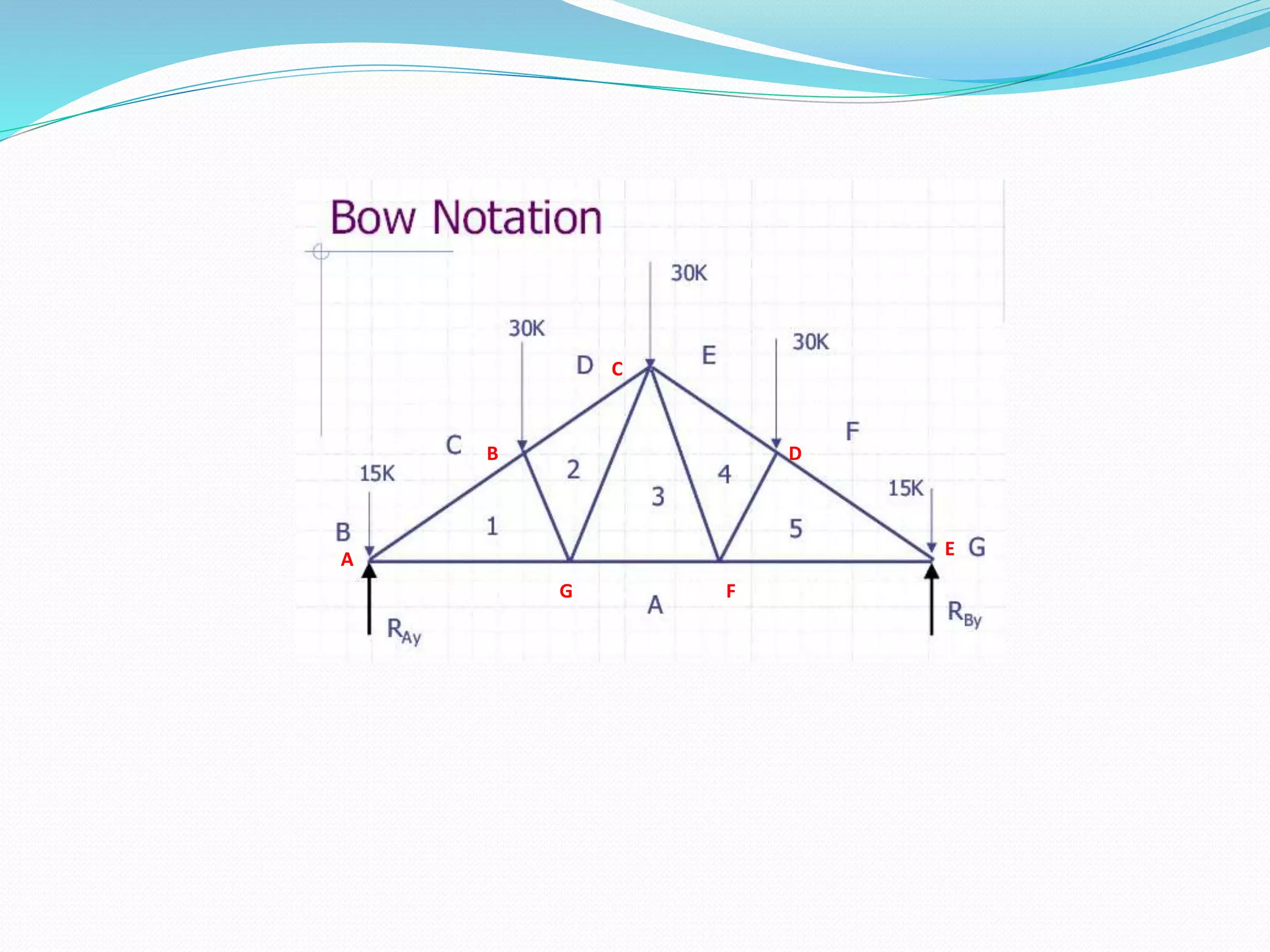 Maxwell diagram lec | PPTX