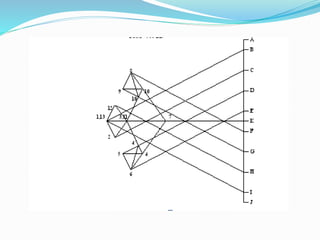 Maxwell diagram lec | PPTX