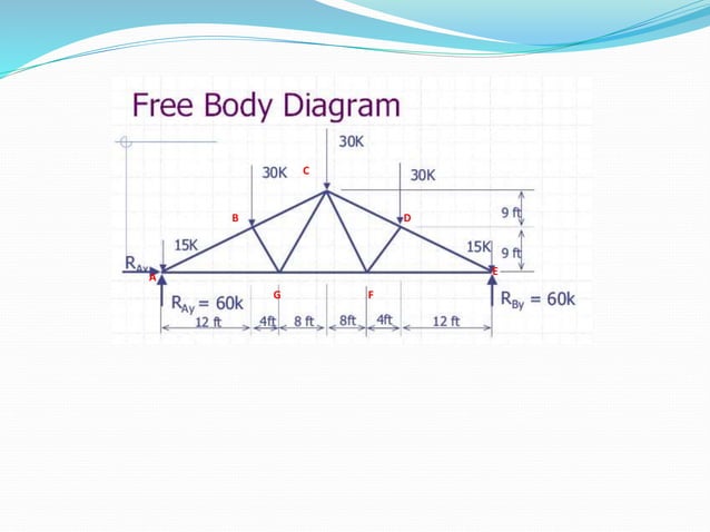 Maxwell diagram lec | PPTX | Physics | Science