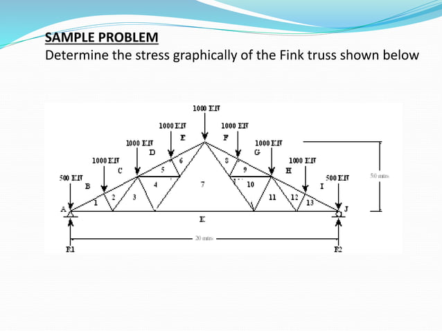 Maxwell diagram lec | PPTX | Physics | Science