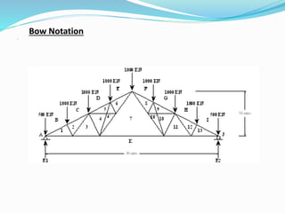 Maxwell diagram lec | PPT