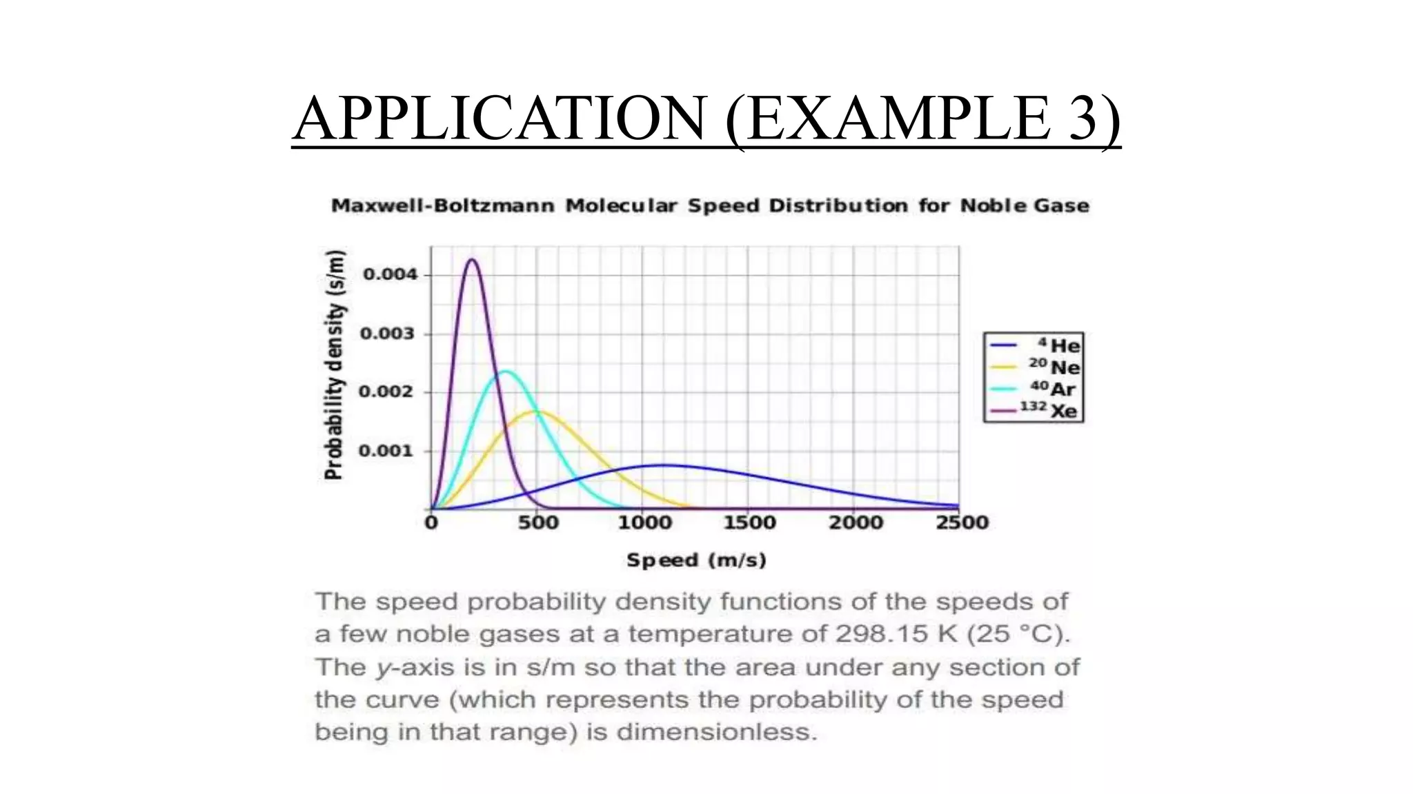 Maxwell Boltzmann Velocity Distribution | PPTX